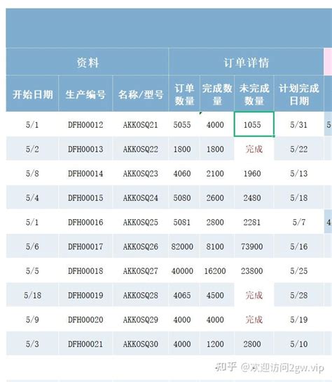 Excel实现的生产车间排产进度计划表，生成进度一目了然 10122 爱公文