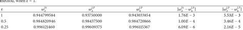 Table 1 From An Iteration Scheme Suitable For Solving Limit Cycles Of Nonsmooth Dynamical
