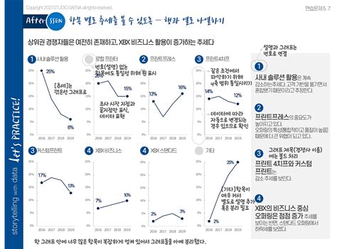 데이터 스토리텔링 연습day 23