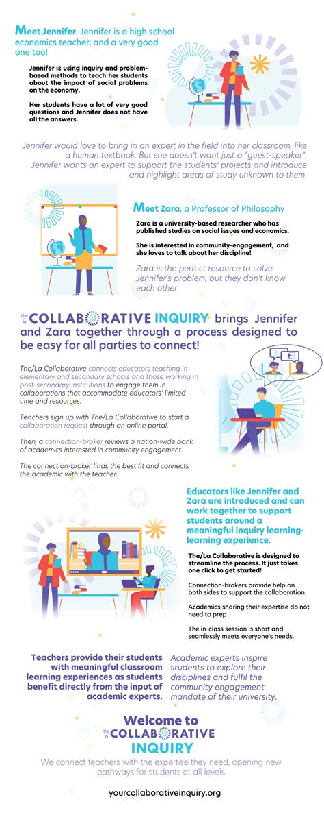 The Collaborative Inquiry The Collaborative