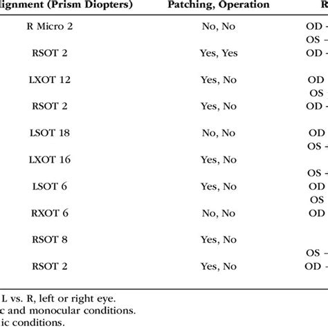 Strabismic Subject Clinical Details Download Scientific Diagram