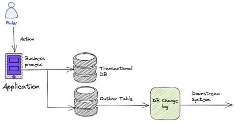 An Engineering Guide To Data Creation A Data Contract Perspective