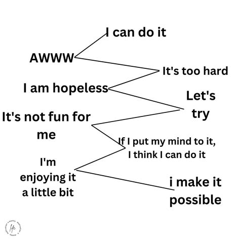 Sohini Das On Linkedin Contentcreation Creativechallenges