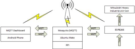 ESP MQTT Infrared AirCon Control Details Hackaday Io