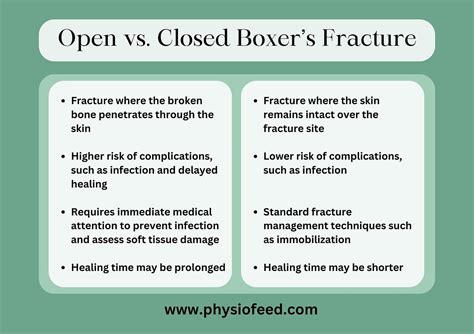 Boxers Fracture Physiotherapy Techniques For Rehabilitation By