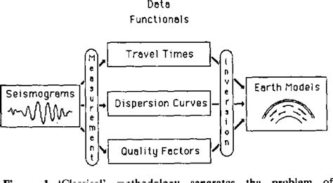 Figure 1 From Generalized Seismological Data Functionals Semantic Scholar