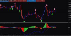 Macd Color Indicator With Arrow For MT Download Free