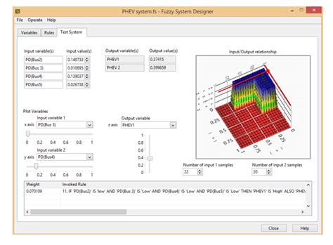 Loss Minimization State Simulation Result Download Scientific Diagram