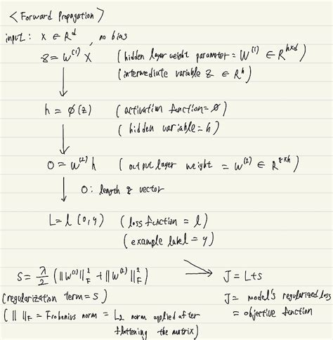 [d2l] 4 7 forward backward propagation and computational graph