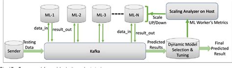 Table From Dynamic Autoselection And Autotuning Of Machine Learning Models For Cloud Network
