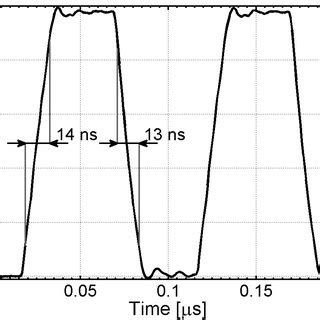 Frequency Response Of The RX Signal Path Download Scientific Diagram