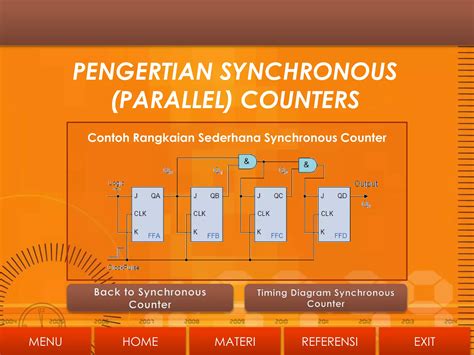 synchronous parallel counters pptx