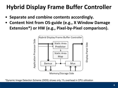 Ppt A Hybrid Display Frame Buffer Architecture For Energy Efficient