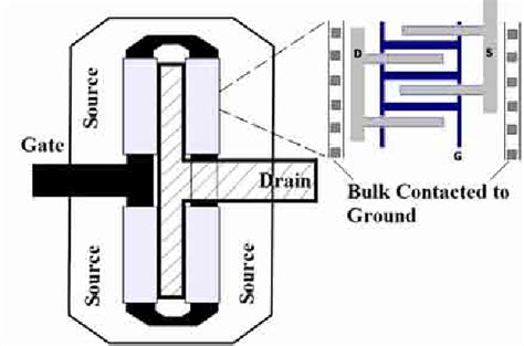 Figure From Design Considerations For GHz CMOS Power Amplifiers Semantic Scholar