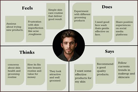 Empathy Map Behance Empathy Map Behance