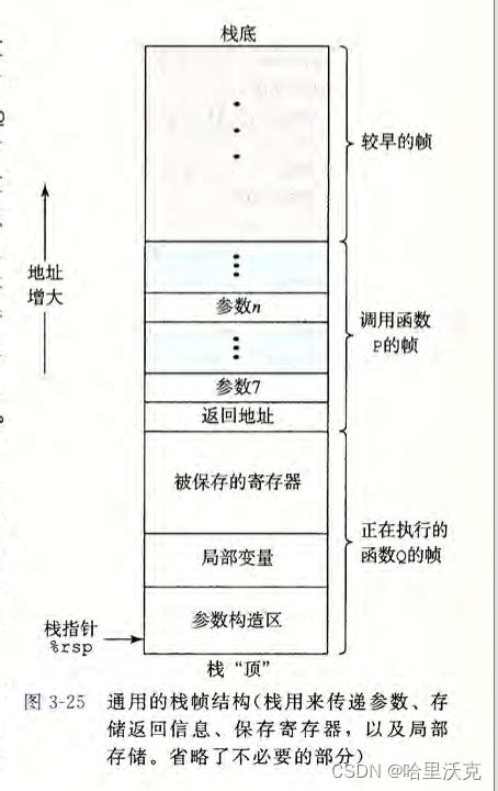 Csapp第三章2 程序的机器级表示csapp大纲 Csdn博客 Csapp第三章2 程序的机器级表示csapp大纲 Csdn博客