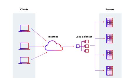 Building A Custom Api Gateway In C