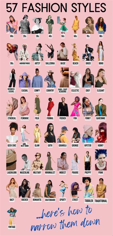 57 Different Fashion Styles For 2024 200 Pics For Each — Minimize My