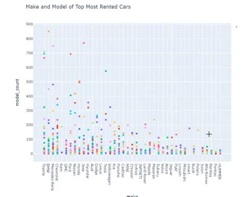 Yasser Shrief On Linkedin Machinelearning Datascience Vehicles Xgboost