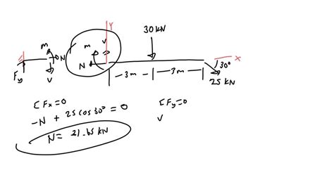 Solved Determine The Internal Normal Force Shear Force And Moment At