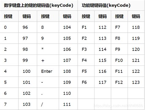 Javascript Keycode：键盘编码js Keycode转键盘代码 Csdn博客