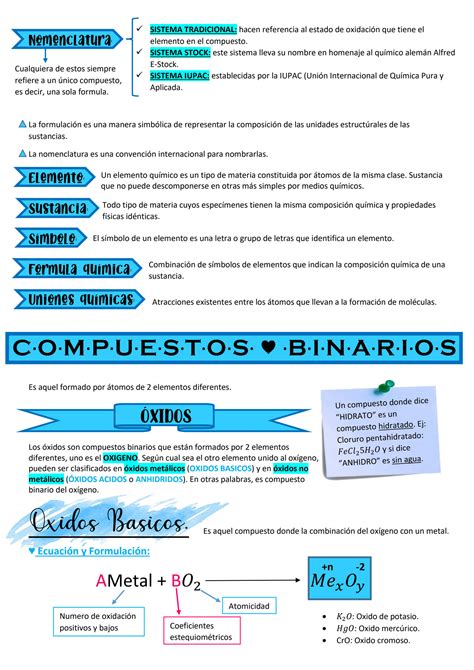 SOLUTION: Nomenclatura de compuestos inorganicos - Studypool