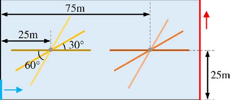 Schematic Of 100 × 50m Computational Domain And Fracture Geometries For