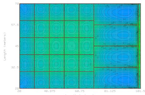 Mesh Potential Contour With Rail Connection Download Scientific Diagram