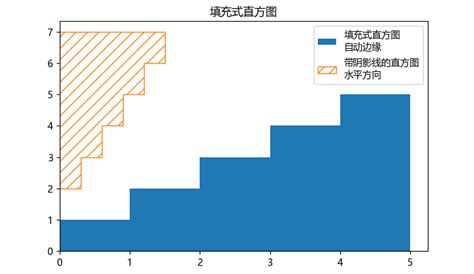 Python绘制图形 绘制阶梯图 知乎 Python绘制图形 绘制阶梯图 知乎