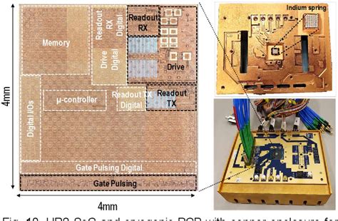Figure 10 From Cryogenic Cmos For Qubit Control And Readout Semantic