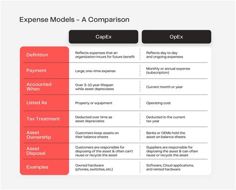 An Industrial Re Evolution From Capex To Opex Next Big Thing Ag