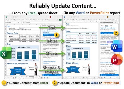Excel To Powerpoint Document Automation Analysisplace