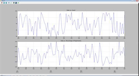 Matplotlib How To Print Date Ticker In Python Stack Overflow