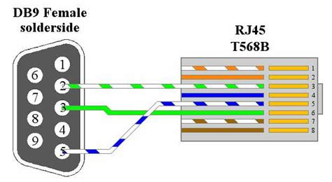 Db9 Console Pinout A Comprehensive Guide To The Pin Configurations Db9 Console Pinout A Comprehensive Guide To The Pin Configurations