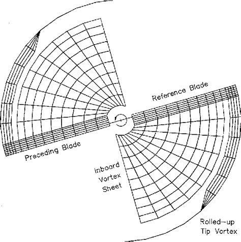 Figure 2 From Refined Aeroelastic Analysis Of Hingeless Rotor Blades In Hover Semantic Scholar