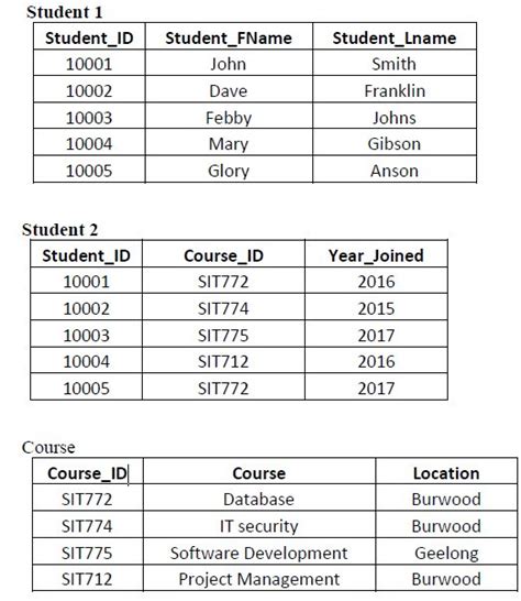 Oracle Database Write The SQL Query To Find Students Who Are Enrolled For Units Offered In A