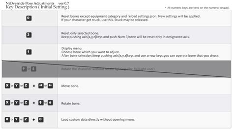 Nioverride Pose Adjustments Objects Se Regular Mods Loverslab