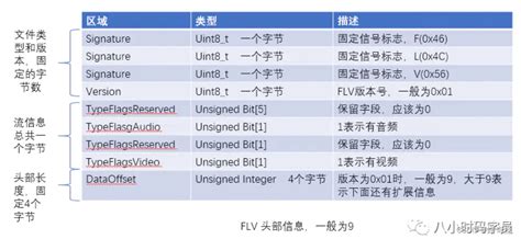 5 音视频基础 flv flv是频率怎么看 csdn博客