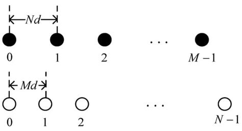Enhanced Coprime Array Structure And Doa Estimation Algorithm For Coherent Sources