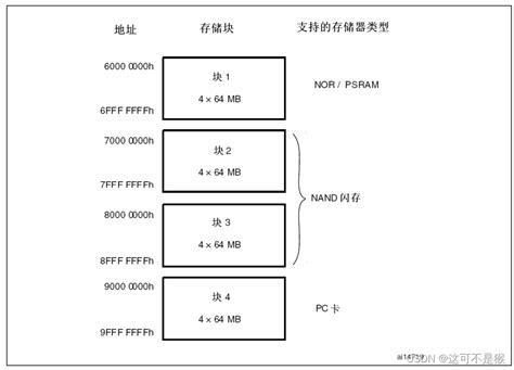 【stm32篇】驱动lcd显示屏 stm32 lcd csdn博客