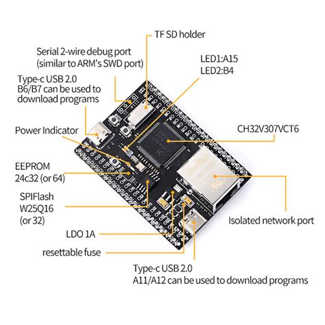 Ch32v307vct6 32bit Risc V Mcu Geliştirme Kartı Uygun Fiyatıyla Satın Al