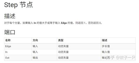 Unity Shader 卡通风格火焰 知乎