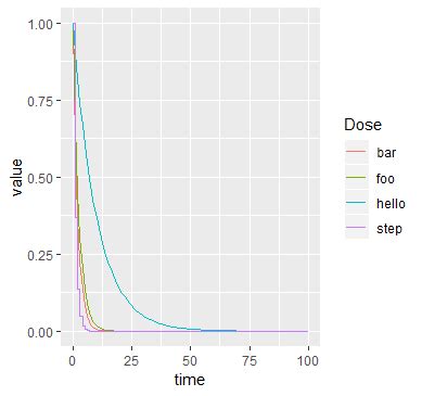 R Wrong Legends In Ggplot With Two Different Plot Types In One Graph Based On The Same