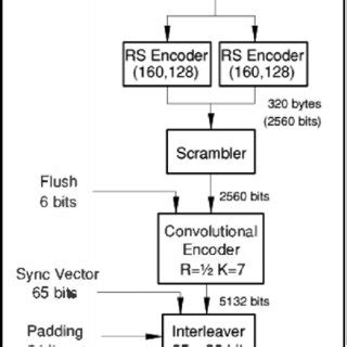 AD FMCOMMS And Zedboard Download Scientific Diagram