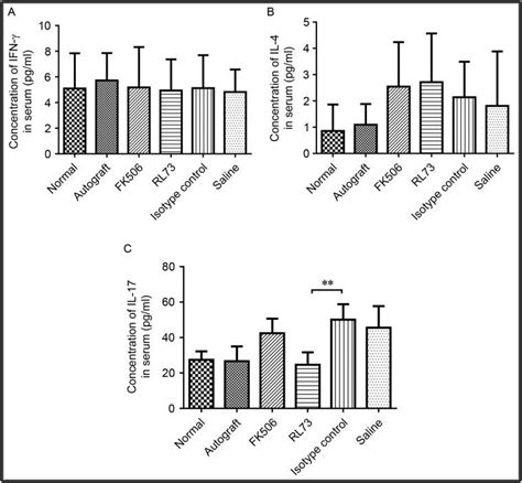 Temperature Mapping Protocol Template Temperature Mapping Protocol Template