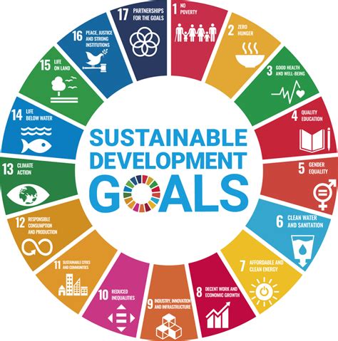 List Of Sdg Indicators Sdsn Andes