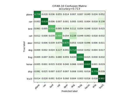 cifar 10 classifier — deepforge documentation