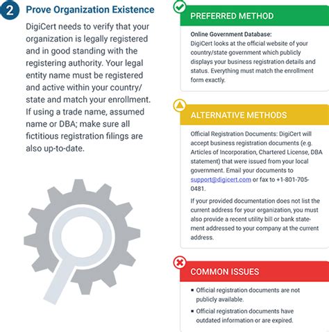 Digicert Your Guide To Organization Validation Webservices