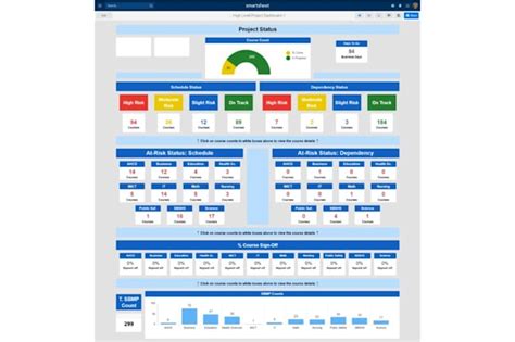 create smartsheet reports and dashboards by himanshuop6 fiverr