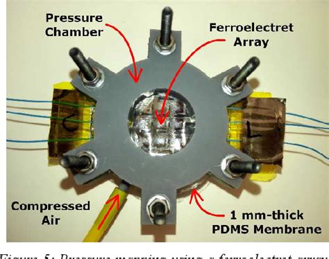 Figure 5 From Self Powered Flexible Piezoelectret Array For Wearable